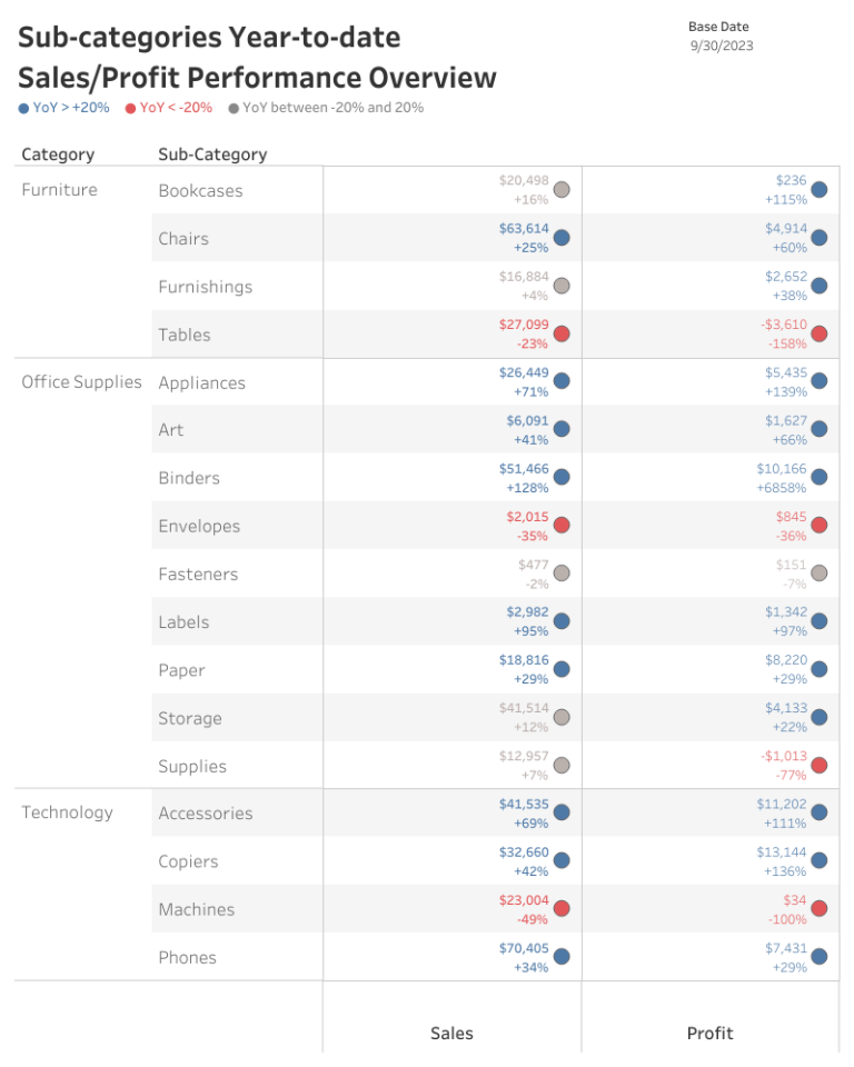 Tableau Challenge – ページ 2 – #TableauChallenge は実践的なTableau問題を集めた問題集です
