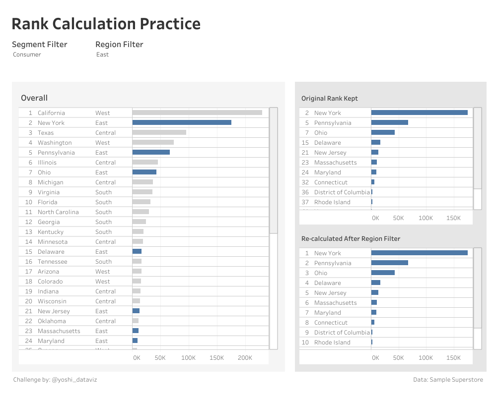 Tableau Challenge – #TableauChallenge は実践的なTableau問題を集めた問題集です