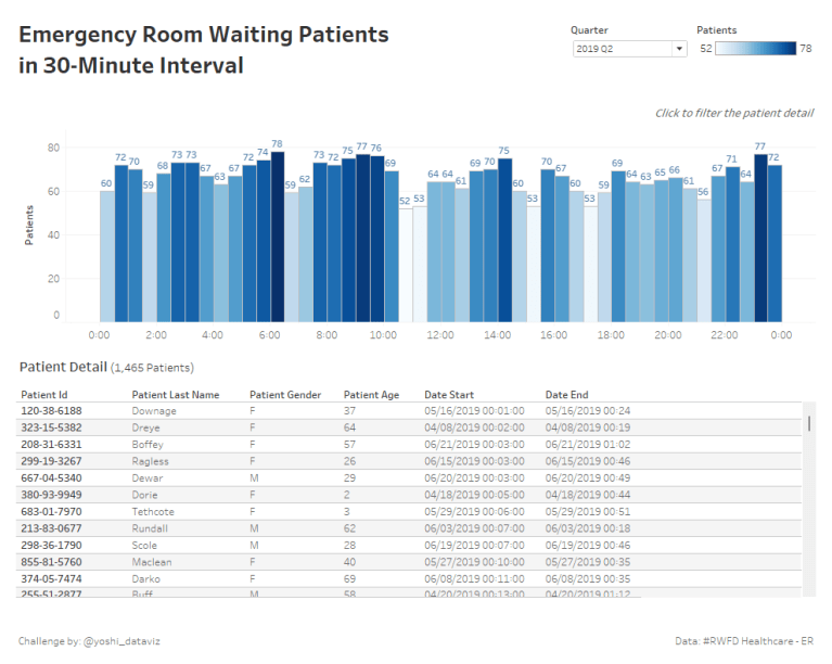 Tableau Challenge – #TableauChallenge は実践的なTableau問題を集めた問題集です