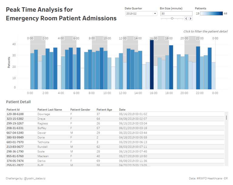Tableau Challenge – #TableauChallenge は実践的なTableau問題を集めた問題集です