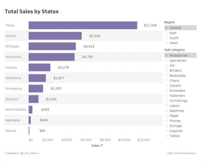 Tableau Challenge – #TableauChallenge は実践的なTableau問題を集めた問題集です