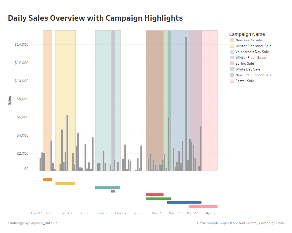 Q27 キャンペーン期間を時系列グラフに表示する – Tableau Challenge