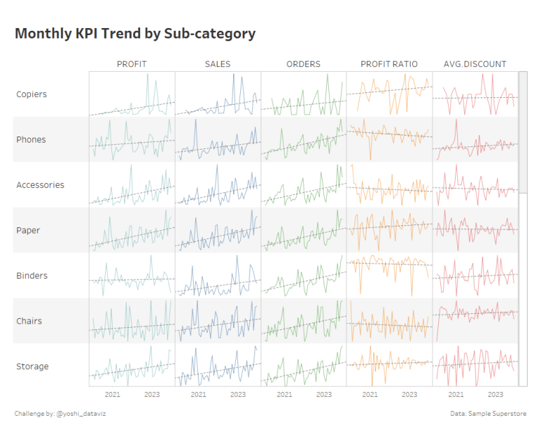 Tableau Challenge – #TableauChallenge は実践的なTableau問題を集めた問題集です