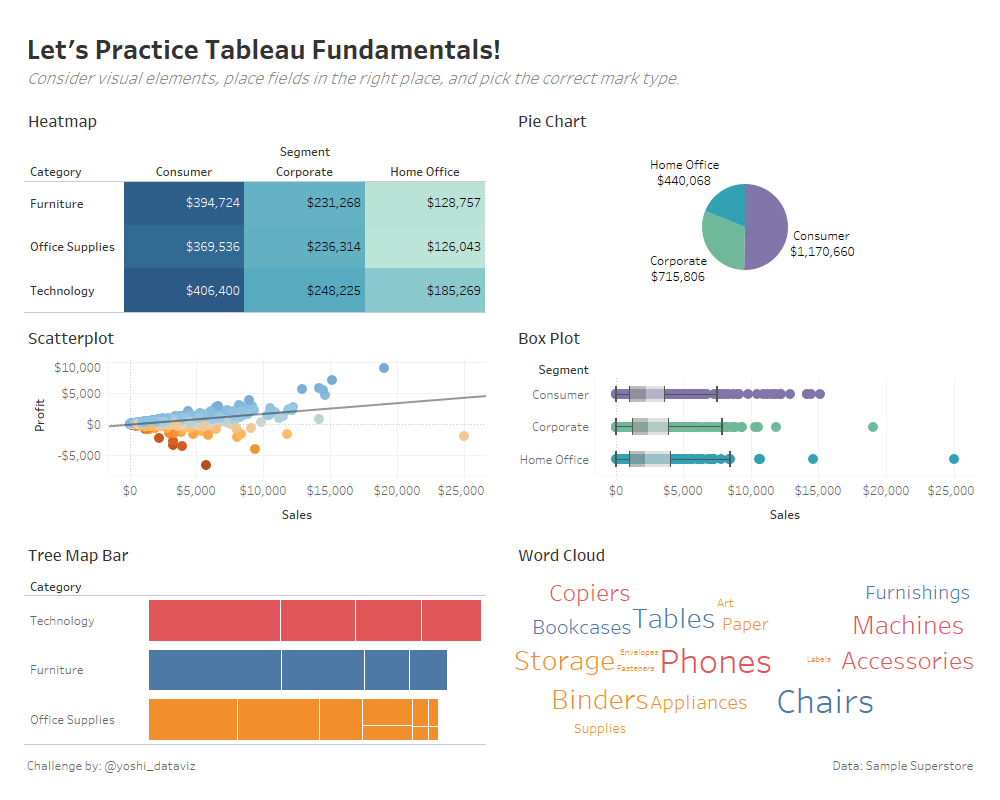 Tableau Challenge – #TableauChallenge は実践的なTableau問題を集めた問題集です