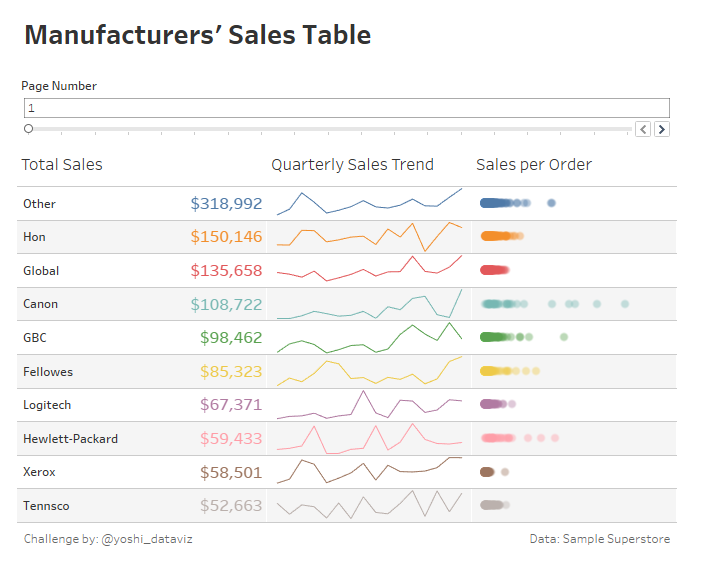 Tableau Challenge – #TableauChallenge は実践的なTableau問題を集めた問題集です