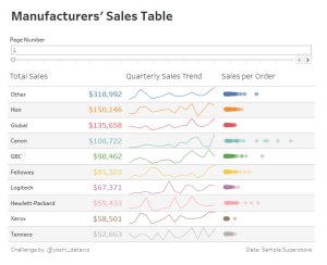 Tableau Challenge – #TableauChallenge は実践的なTableau問題を集めた問題集です
